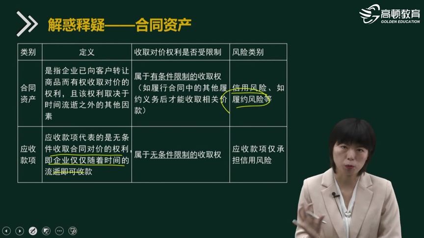 如何区分合同资产与应收账款?