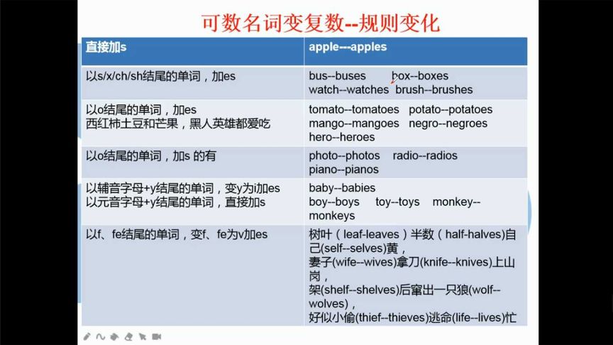 可数名词变复数规则变化_1