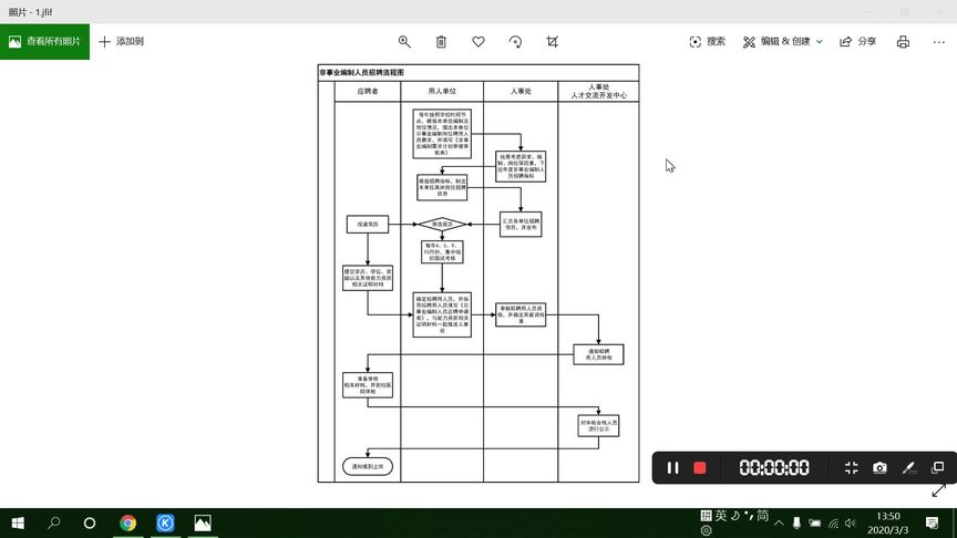 流程图制作,一看就会,办公必备