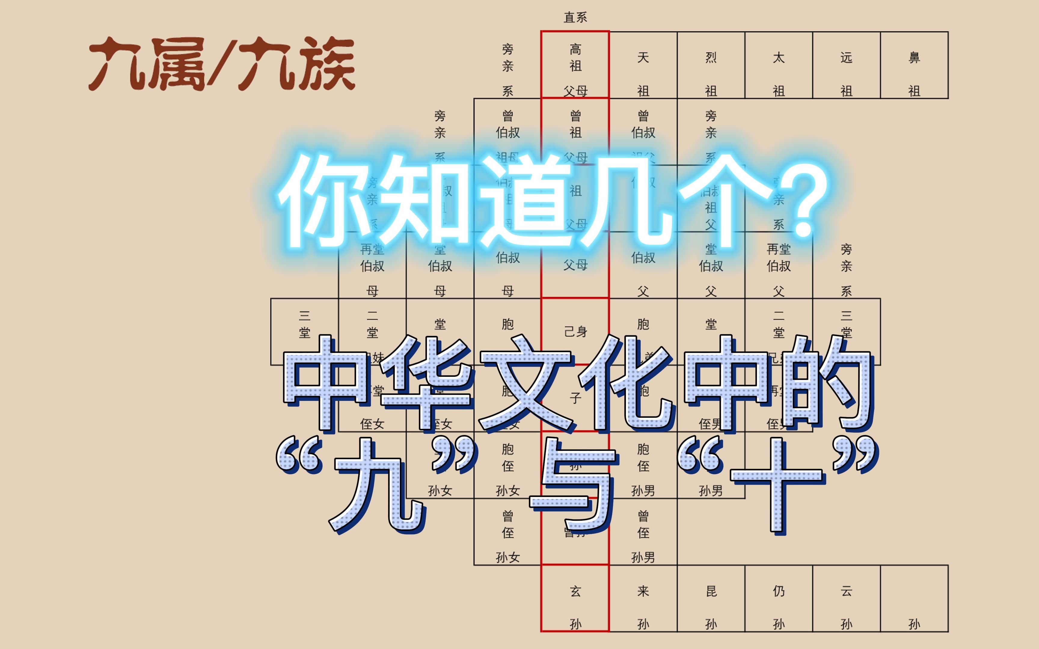 中华文化中的“九”“十”,你知道几个?