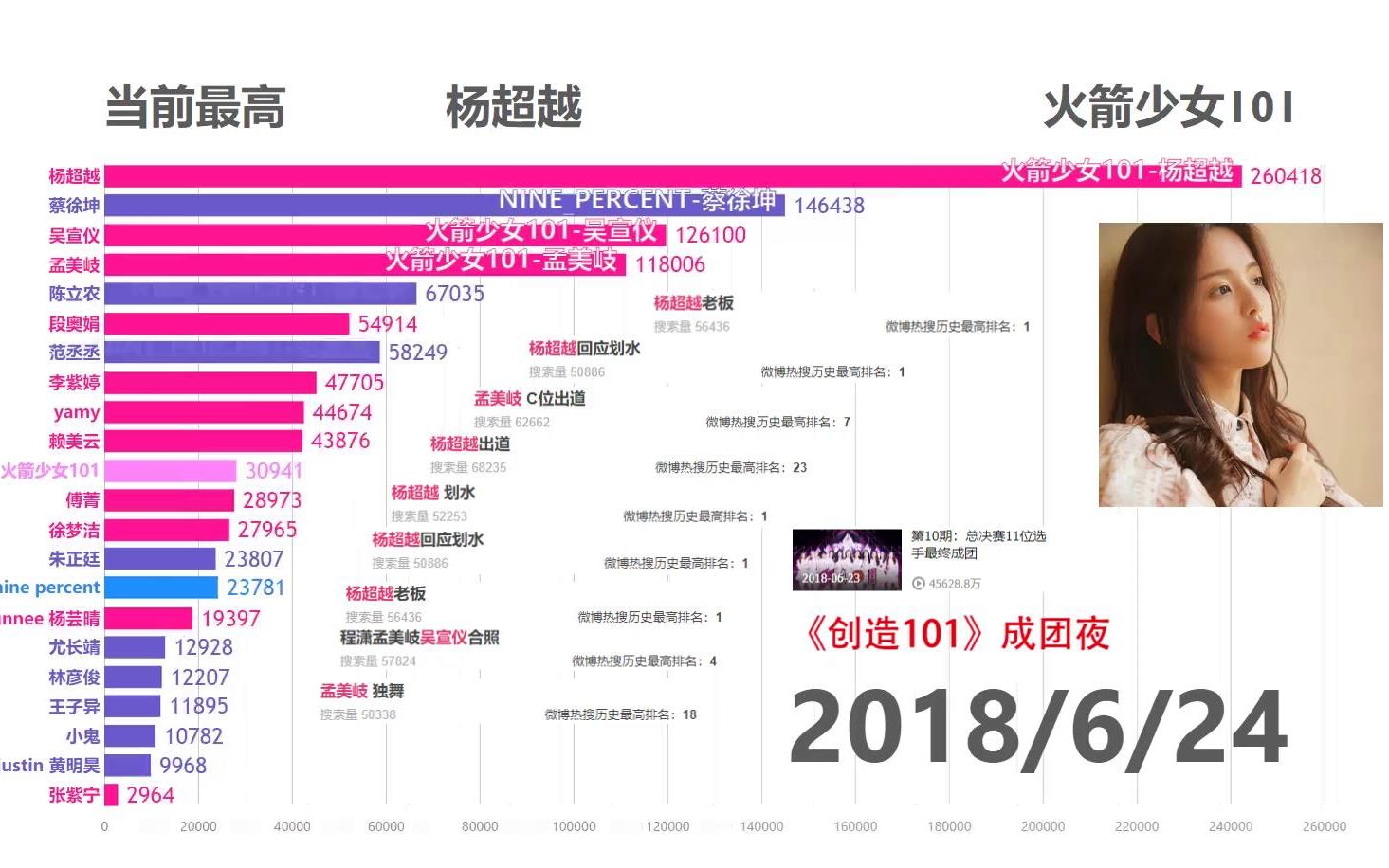 【百度指数】NINE PERCENT vs.火箭少女101(个人&团) - 数据可视化
