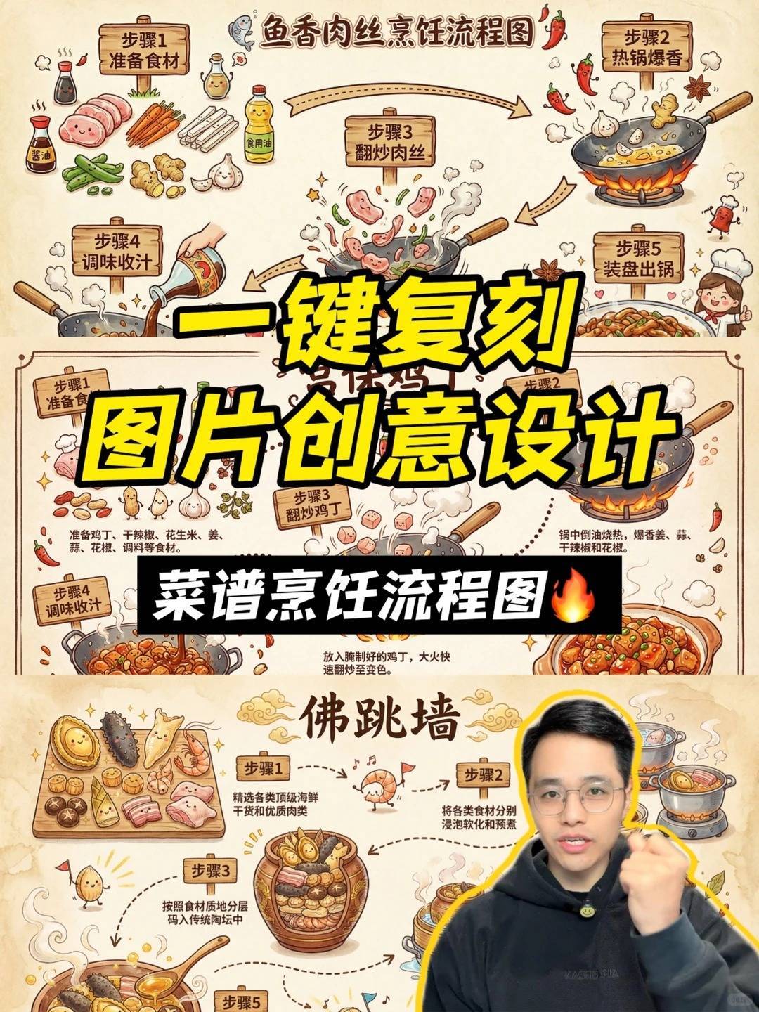 复刻创意设计,菜谱烹饪流程图(附提示词