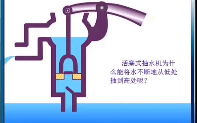 [初二物理]活塞式抽水机工作原理 简单通俗易懂