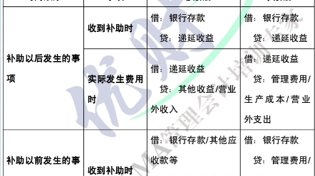 公司收到政府补助会计分录