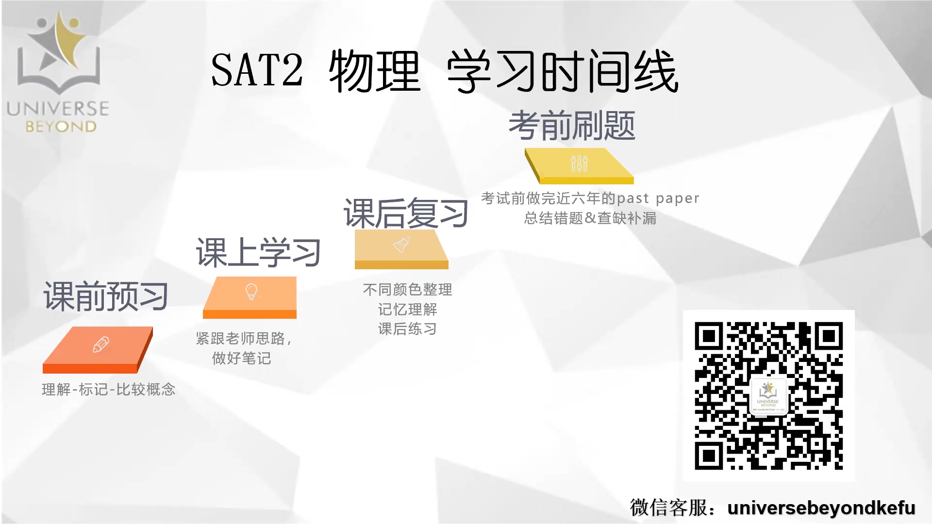 ...sub考试 自学IGCSE 国际高中 国际中学课程学习方法 IB Alevel AP课程