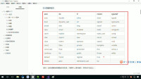 【每天十分钟学习C++】5.关键字-C++常用的编程关键字