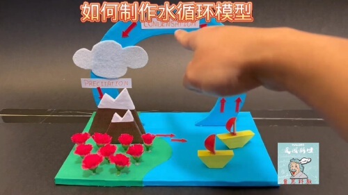 如何制作水循环