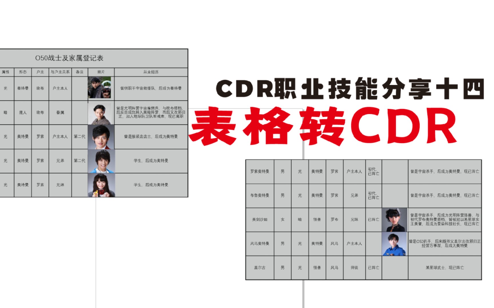 CDR职业技能分享十四 表格转CDR