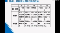 RFM模型的定义与应用