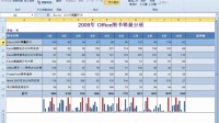 38为敏感信息设置安全屏障