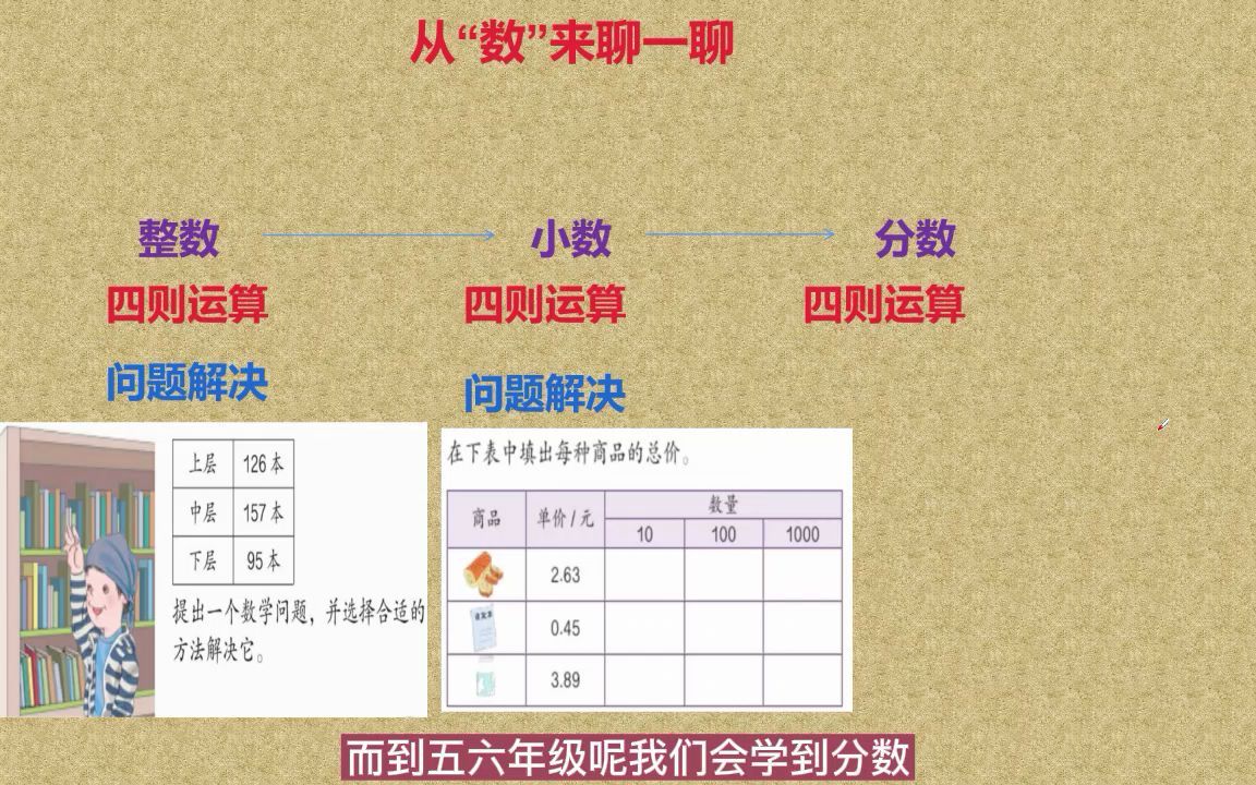 从整数到小数再到分数的学习,层层递进,基础不牢,越学越吃力!