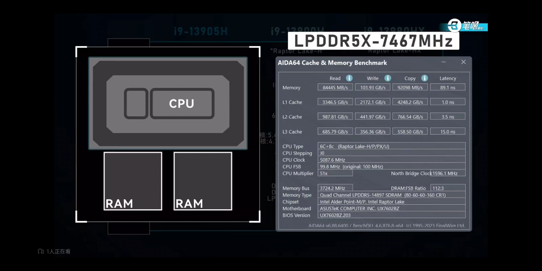 板载LPDDR5也可以拥有和可更换DDR5内存条近似的延迟速度,但是...