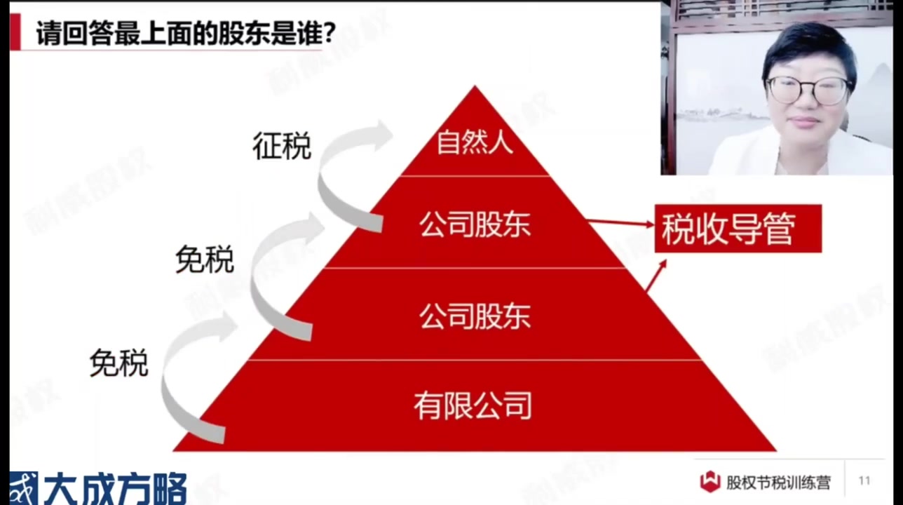 2024最新李利威股权架构李利威老师李利威节税李利威股权节税