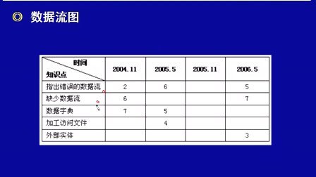希赛软件设计师视频教程之软件设计篇