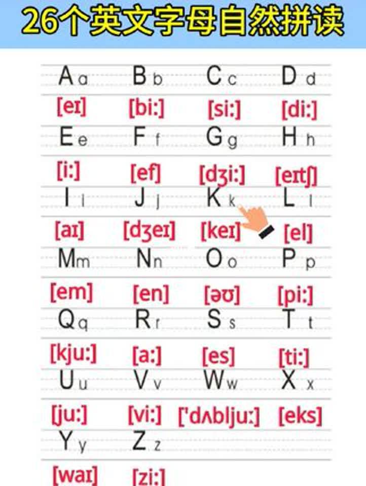 26个英文字母自然拼读发音 英语入门级--26个英文字母及国际音标发音.