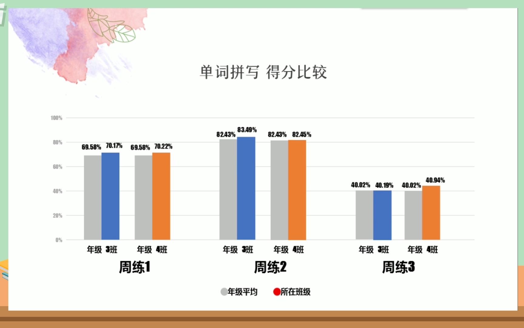 G4 基于数据分析的学情诊断报告