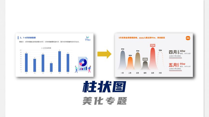 PPT柱状图的修改,可加动画可静态,再也不会被嫌弃