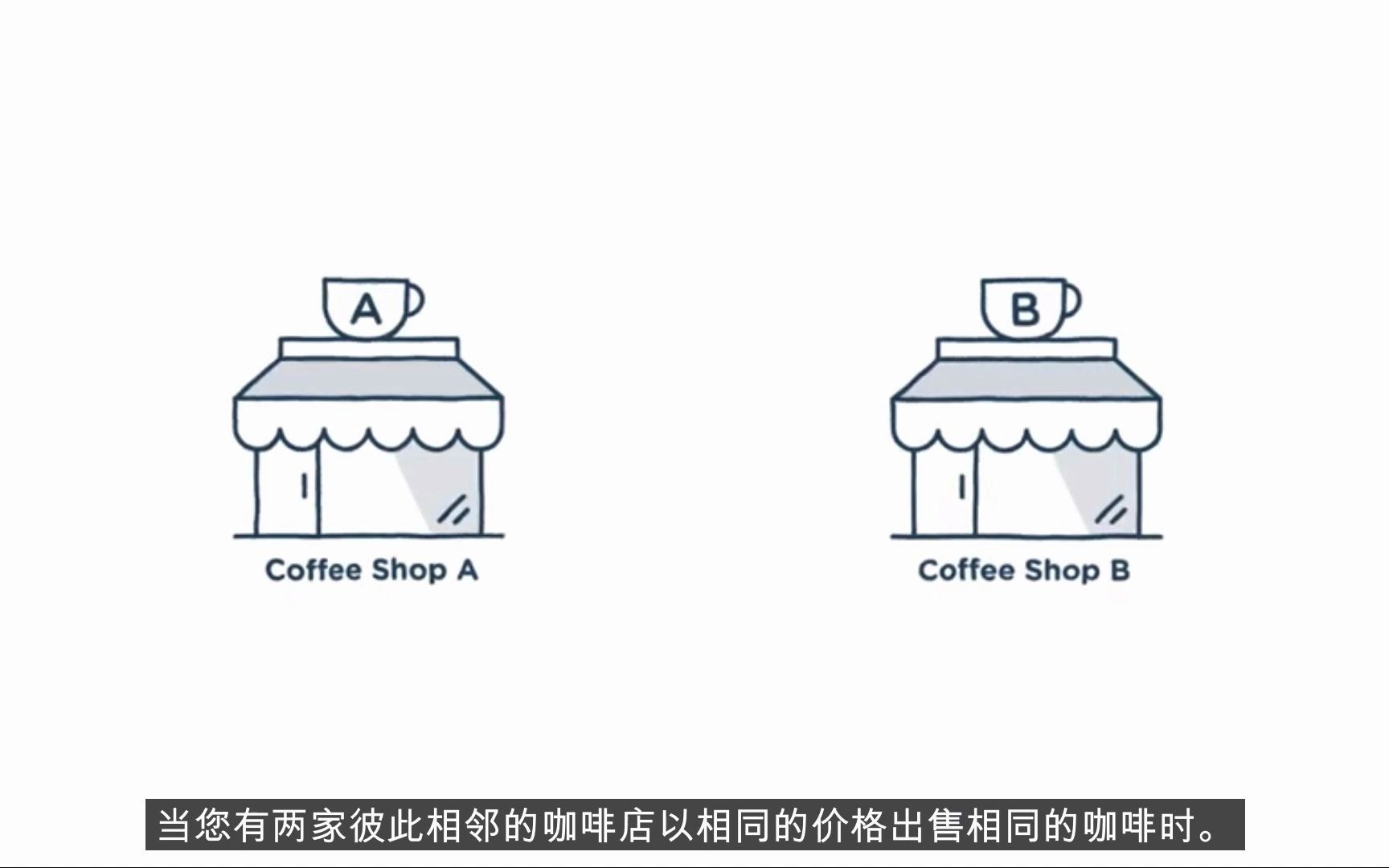 【Global Service Jam】什么是服务设计?给你讲一个两家咖啡店的故事