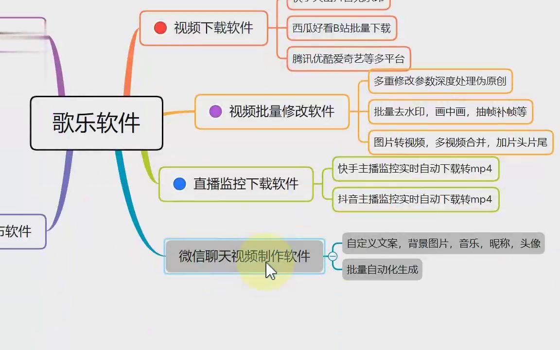 微信聊天记录表情包视频制作教程自媒体搬运不愁了