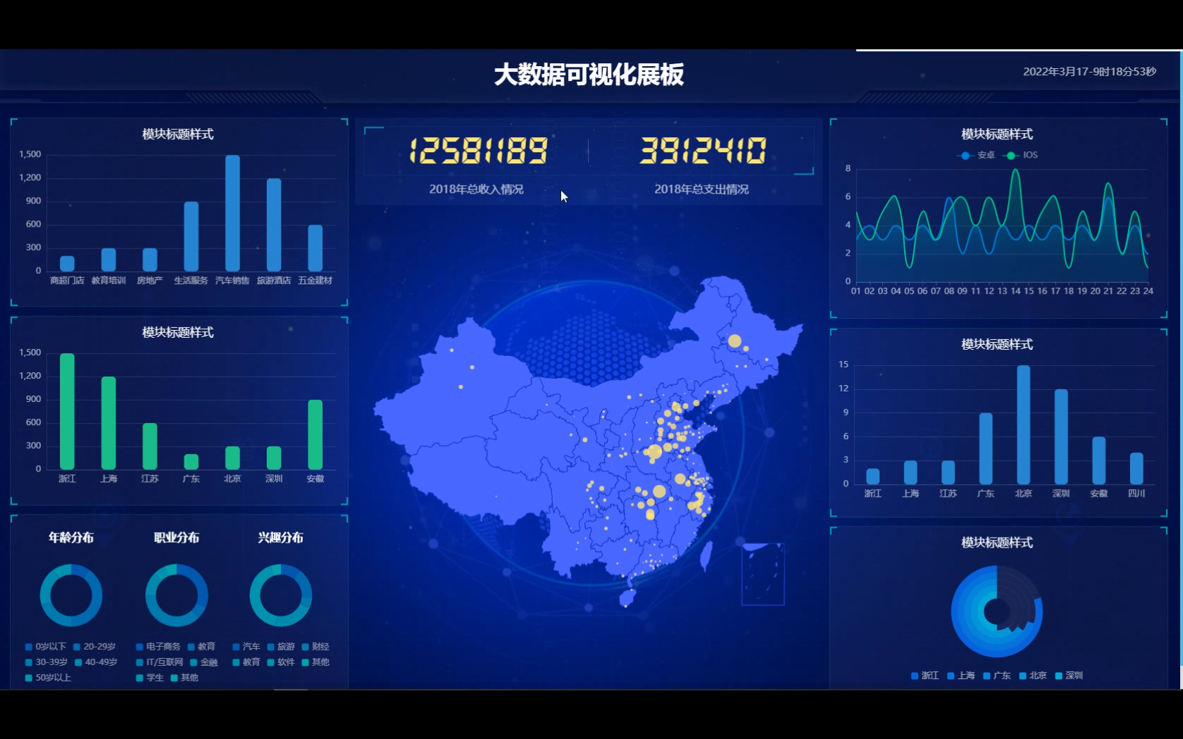 ...爬虫大数据可视化:大数据可视化展板数据可视化分析——毕设作品