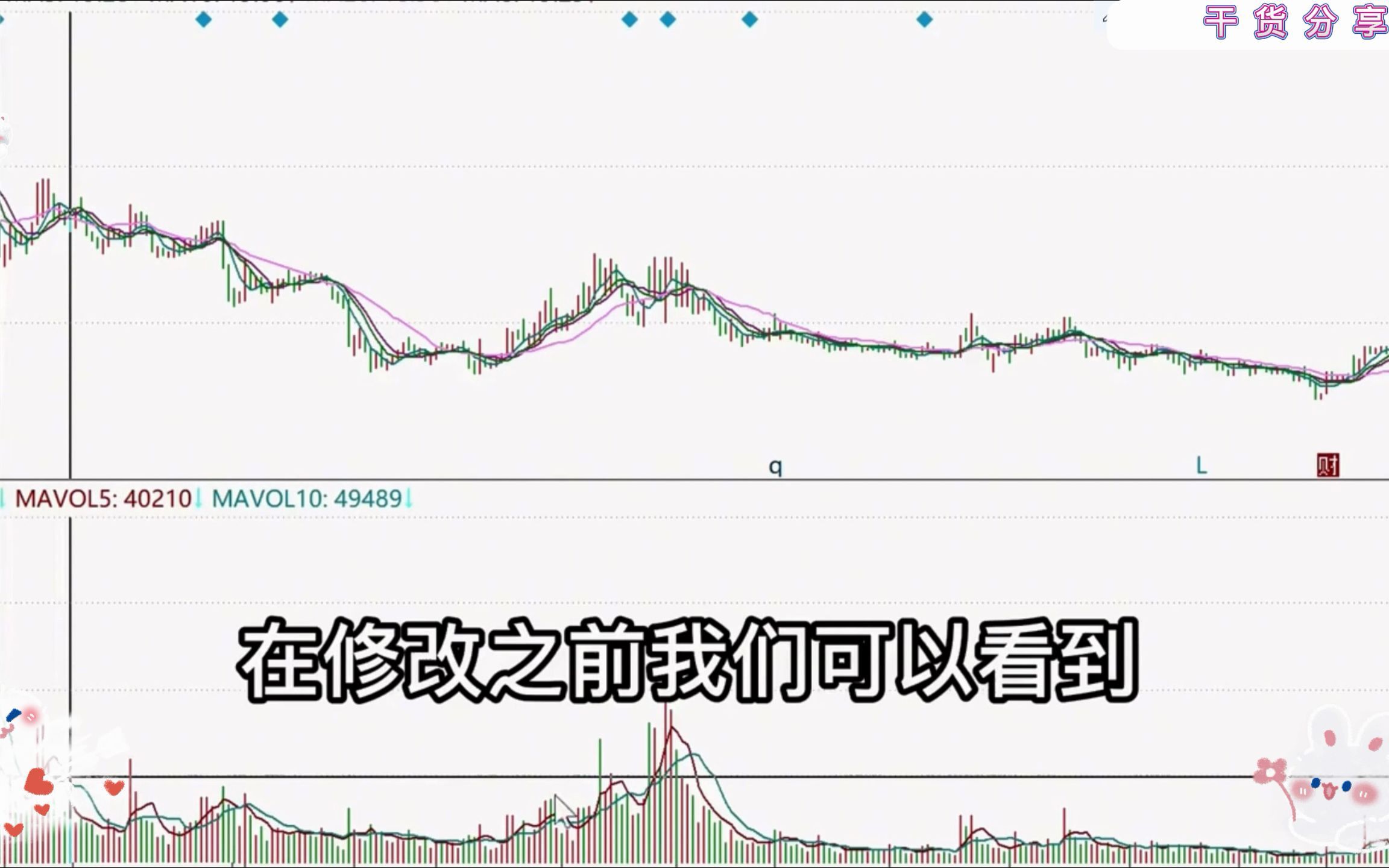 炒股必用成交量:成交量改一参数,股价上涨就不停止!买在主升浪