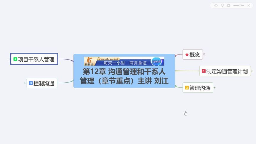 第12章沟通管理和干系人管理考点汇总:系统集成项目管理工程师