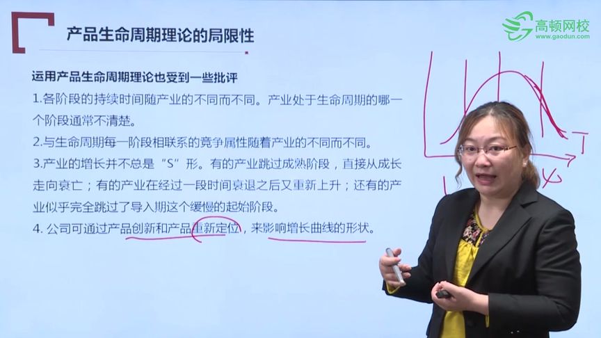 产品生命周期理论的局限性