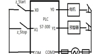 PLC基础梯形图编程