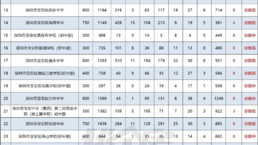 第八十五集 中信白金信用卡
