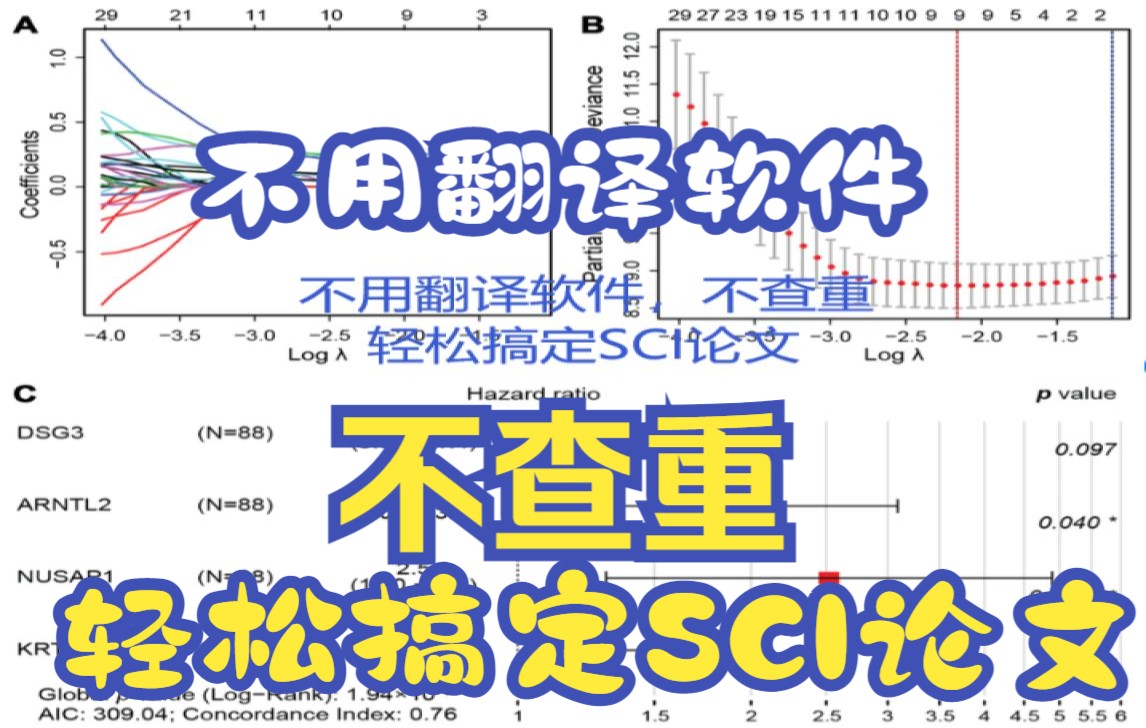 不用翻译软件,不查重,轻松搞定SCI论文,老板也夸我很专业!