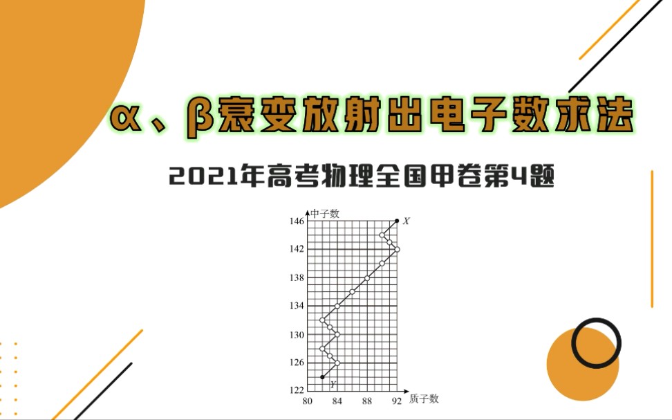 【高考物理】两个守恒解决 α、β衰变放射出电子数求法