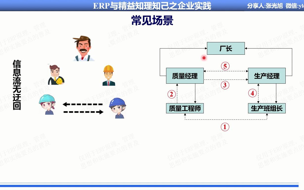 95.#企业管理#组织结构方面给变革项目带来的挑战(一)#常见的场景