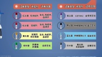 阳普医疗真空采血管核心技术系列:安全帽色差恒定技术