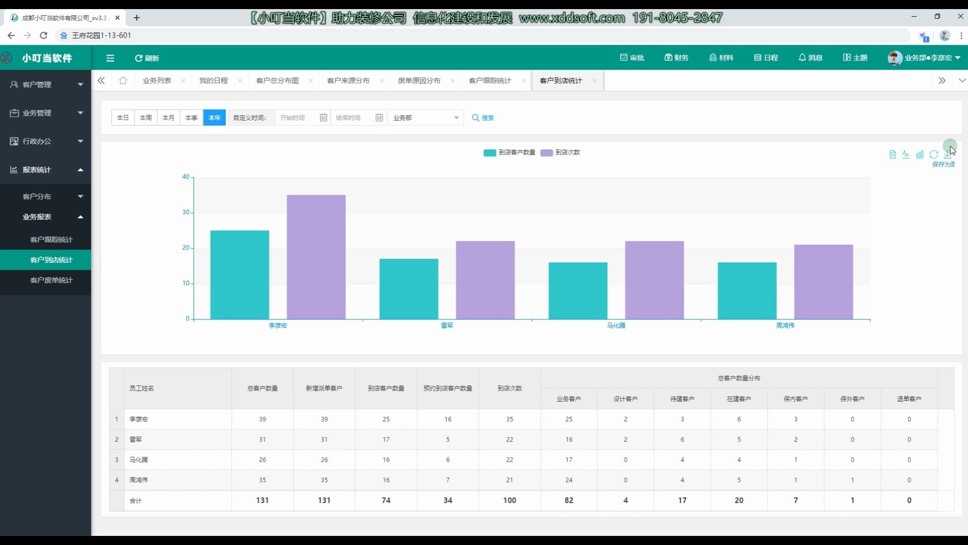 家装管理软件/家装CRM/装修管理软件/预算报价系统/装修ERP/家装...