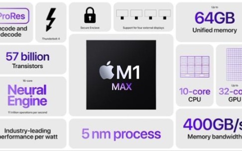 ...】 X86能比ARM架构的M1强吗?程序员测试验证——对比ARM和x86...