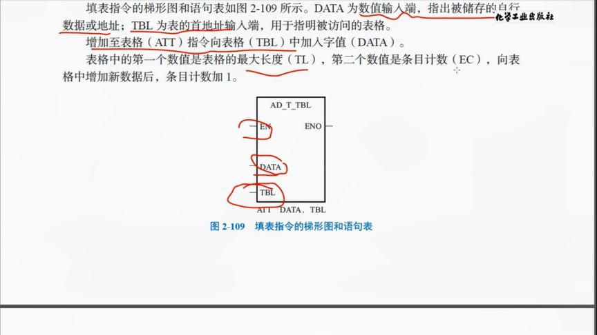 西门子PLC表功能指令 持续更新中
