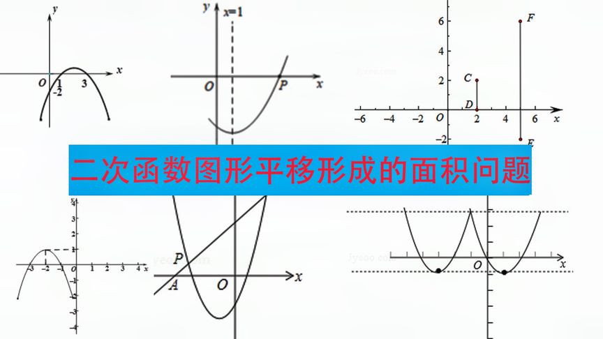 初中数学九年级二次函数的综合应用图形面积的平移问题,简单易懂