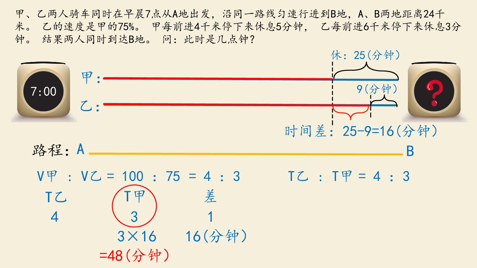 小学奥数 比例法解行程问题专辑