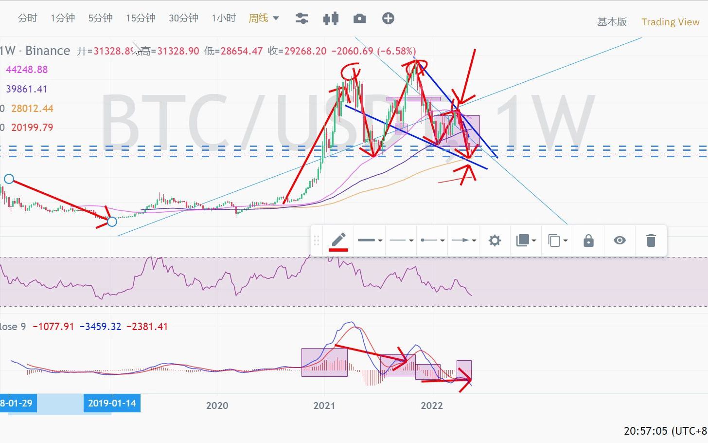 5月21日比特币价格分析:中长线最标准的演示,详细分析一下。