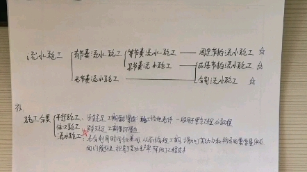 流水施工之分别流水施工计算套路