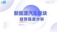 4.21新能源汽车:宁德时代破400