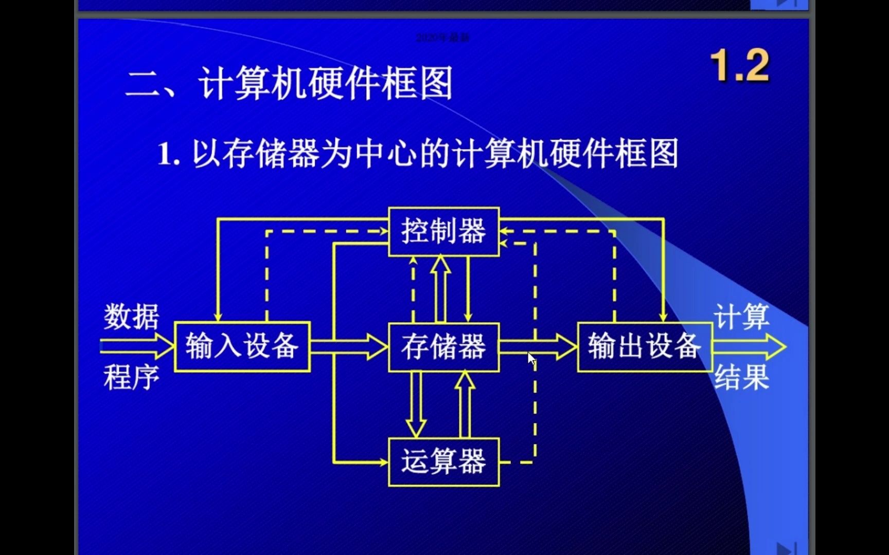 计算机组成原理(1)计算机系统简介