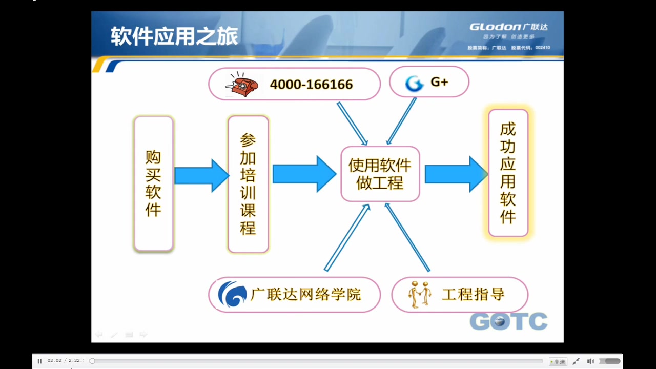 广联达钢筋翻样快速入门-基础操作-【上】