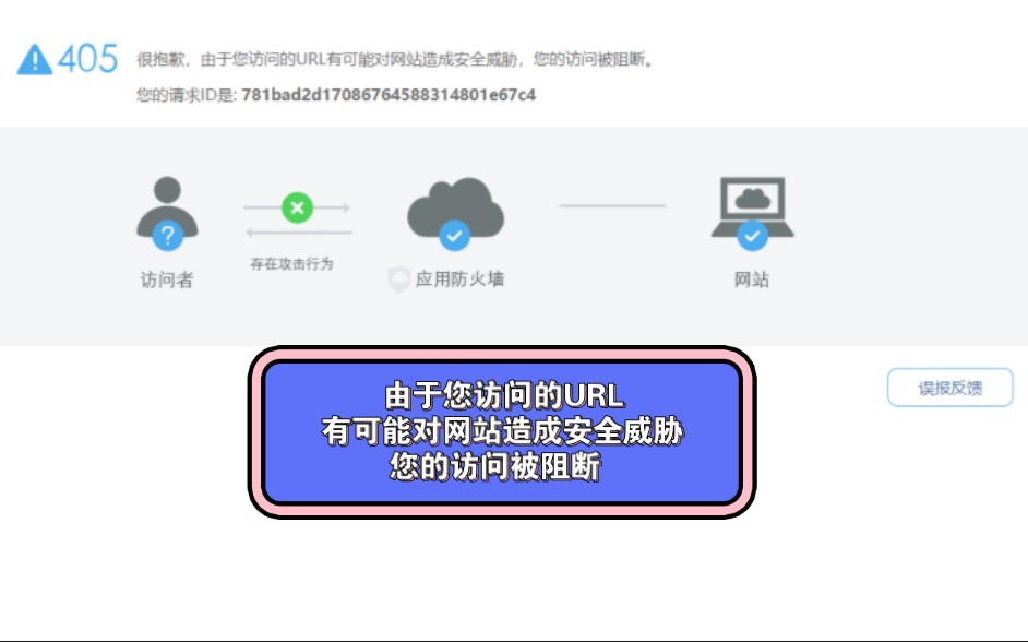 ...由于您访问的URL有可能对网站造成安全威胁,您的访问被阻断 。网页...