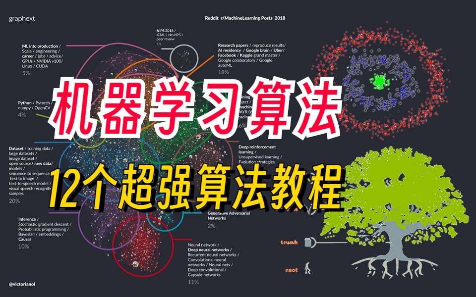 2023 年你应该知道的所有机器学习算法!10个机器学习算法回归问题+...