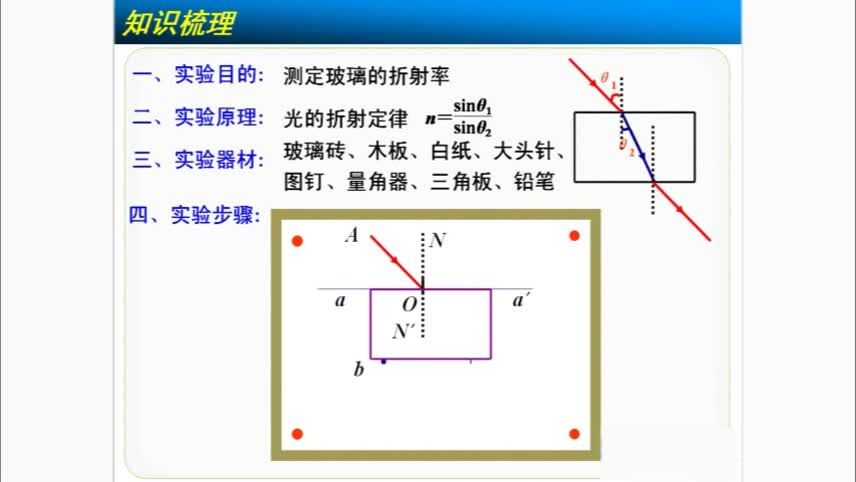 实验:测定玻璃的折射率