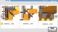 快速学习提高效率,BIM模板脚手架如何建模,常见问题解析