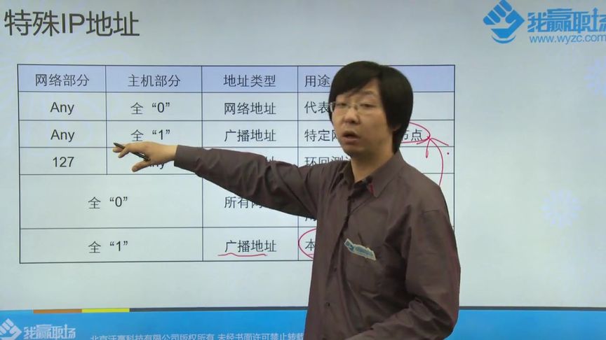 华为HCIA培训课程-IP编址与路由