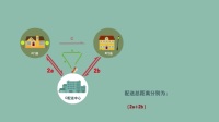 节约里程法
