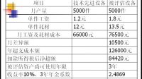 资产评估标准与基本方法06 05功能系数法